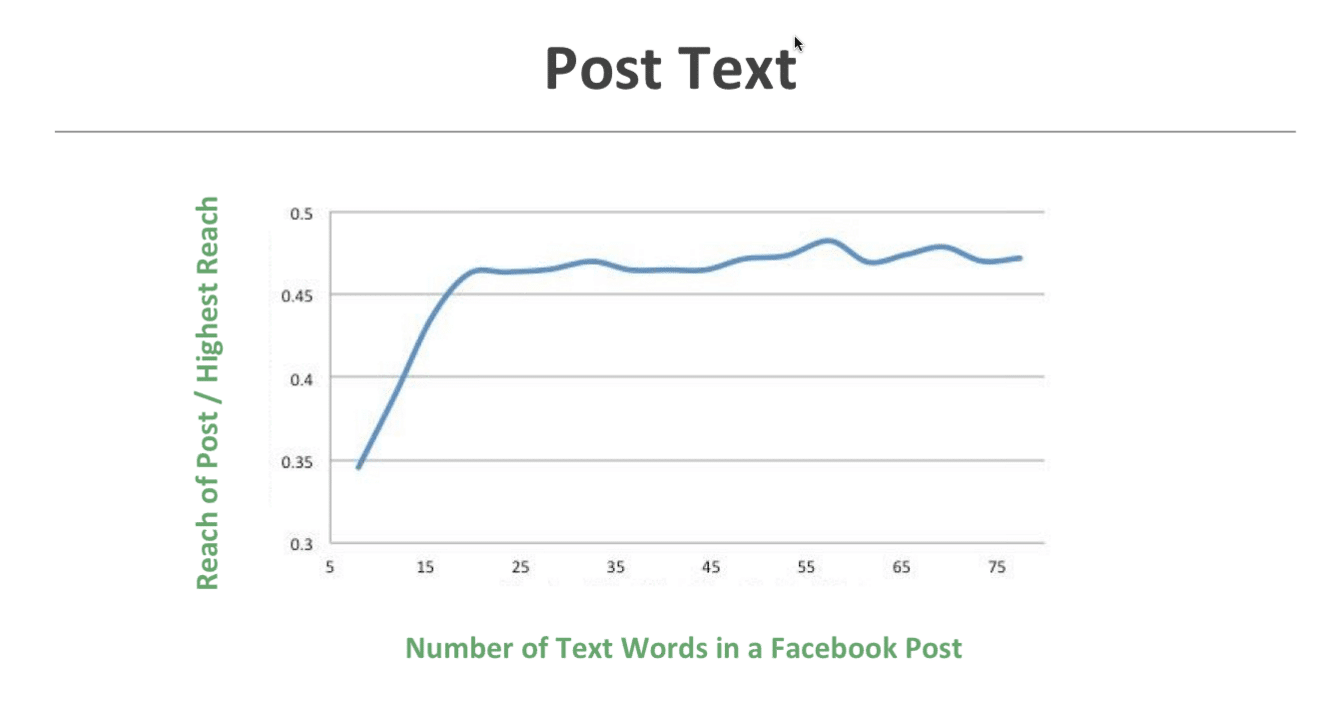 4 Best Ways Publishers Can Upgrade Their Facebook Ad Creatives ...