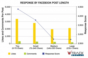 8 Ways to Create the Perfect Facebook Post - AdvertiseMint