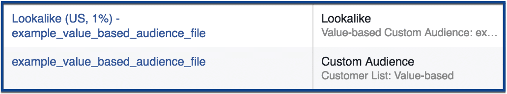 How to Create a Value-Based Lookalike Audience - AdvertiseMint