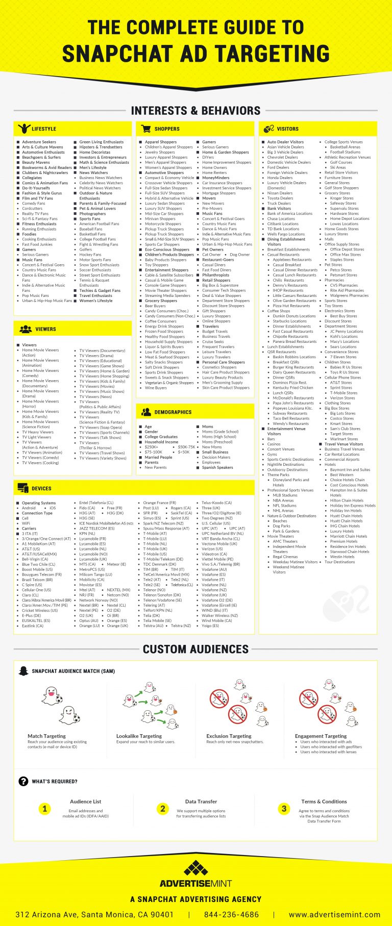 The Complete Guide to Snapchat Ad Targeting - AdvertiseMint