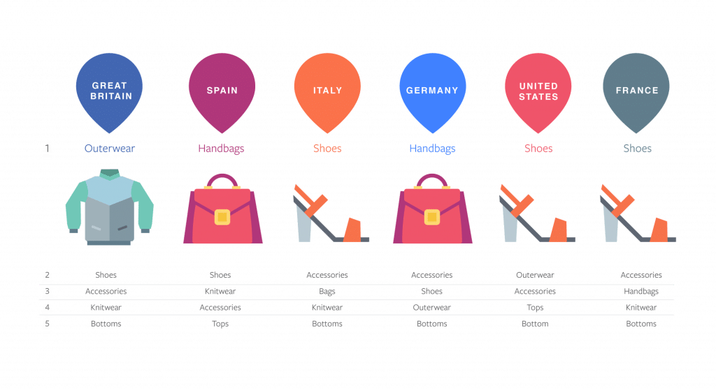 7 Fashionista Themes Across Facebook and Instagram Fashion ...