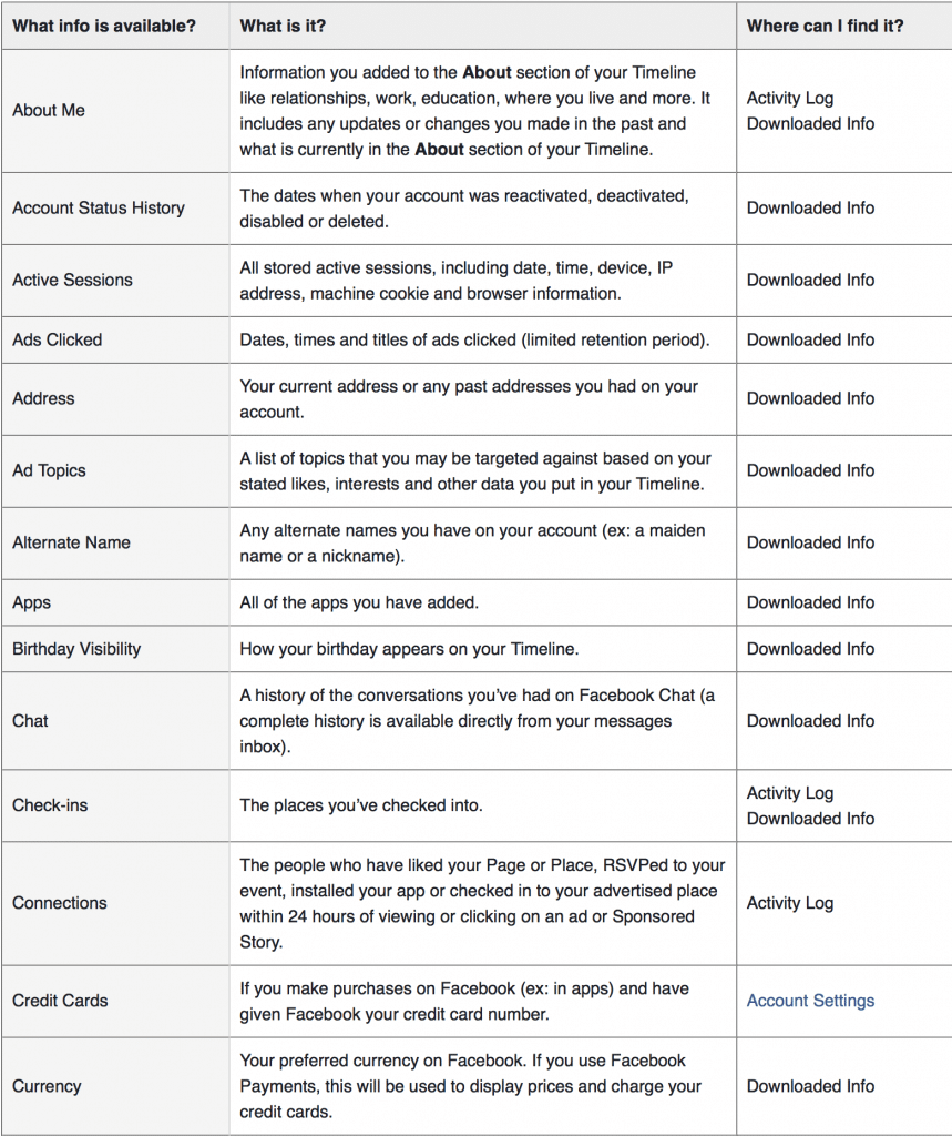 How to Access Facebook's Data About You - AdvertiseMint