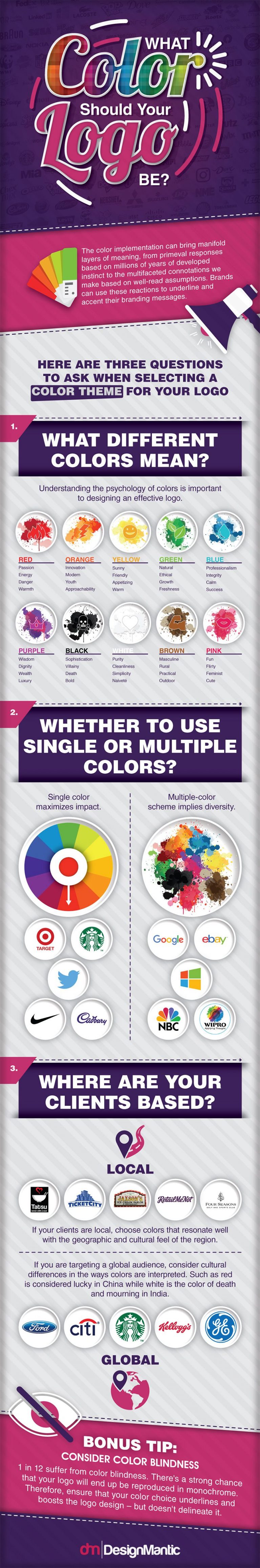 3 Questions to Ask When Choosing Colors for Your Logo - AdvertiseMint