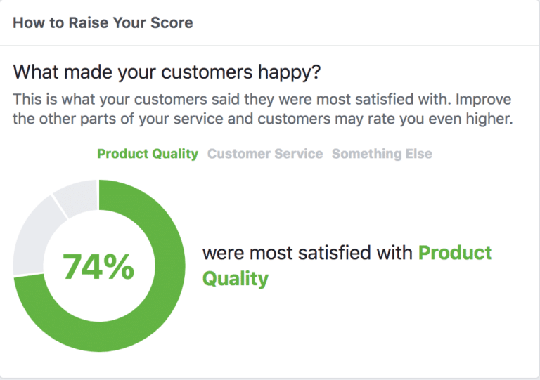 Your Customer Satisfaction Scores Can Make or Break Your Facebook Ad ...