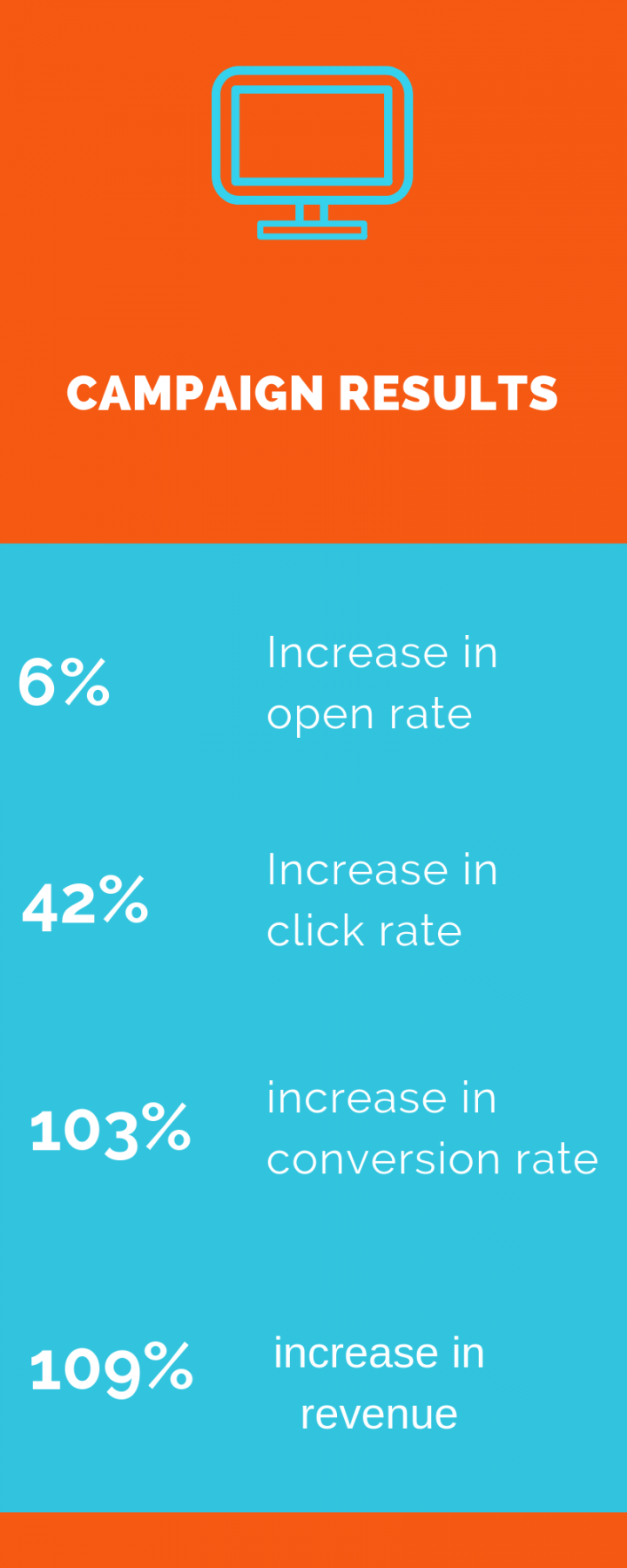 How to Create Facebook GIF Ads - AdvertiseMint