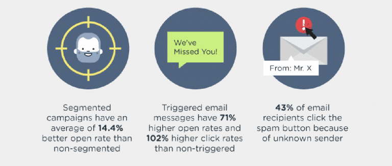 11 Email Marketing Tips Backed by Stats - AdvertiseMint