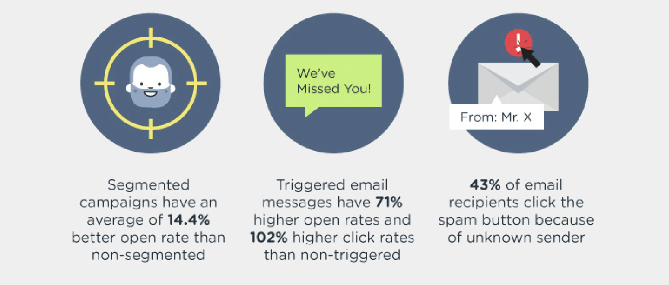 11 Email Marketing Tips Backed by Stats - AdvertiseMint