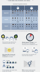 11 Email Marketing Tips Backed by Stats - AdvertiseMint