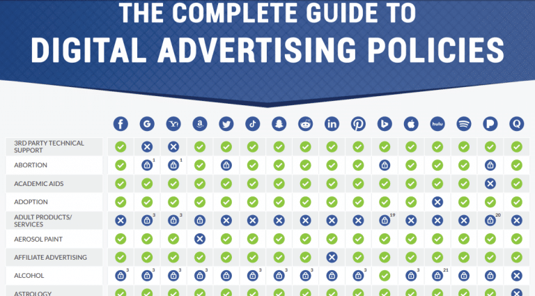 AdvertiseMint Releases The Complete Guide to Digital Advertising ...
