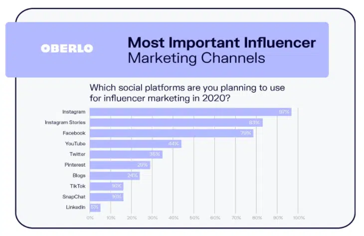 7 Great FOMO Marketing Tactics That Will Drive Sales - AdvertiseMint 7 Great FOMO Marketing Tactics That Will Drive Sales - AdvertiseMint