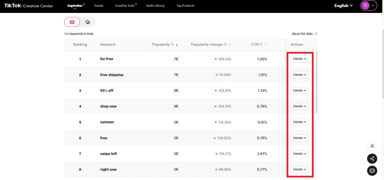 TikTok Ads Library Remarkable Guide