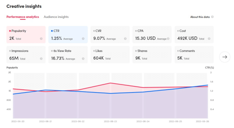 TikTok Ads Library Remarkable Guide