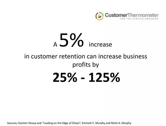 How to Calculate Customer Acquisition Cost