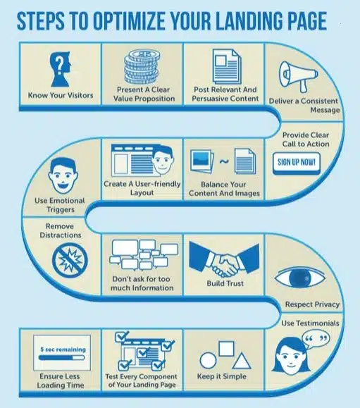 Expert’s Guide to Designing High-Converting Landing Pages