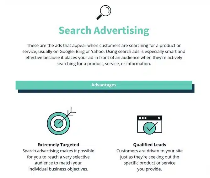 Online Advertising for Business: Creating the Perfect Plan That Gets ...