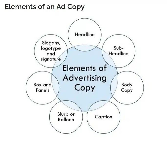 Online Advertising for Business: Creating the Perfect Plan That Gets ...